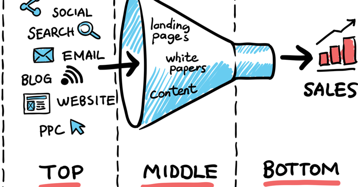 Funneling Marketing: come usarlo nell'affiliate marketing - Tindaro ...